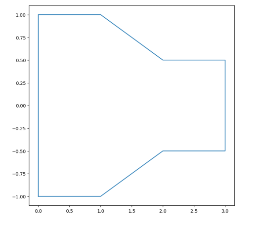 GitHub - ashad62/Optimal-sizing-of-mesh-size-for-flow-through-a-nozzle ...