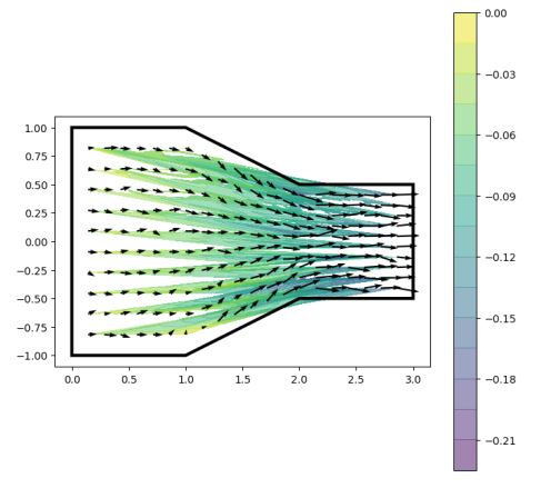 GitHub - ashad62/Optimal-sizing-of-mesh-size-for-flow-through-a-nozzle ...