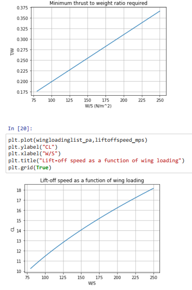 GitHub - ashad62/Aircraft-Analysis: I have created a code to plot a aircrafts minimum thrust to ...