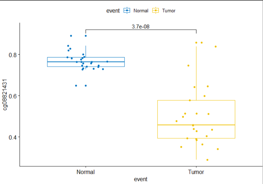GitHub - ylchenchen/Boxplot