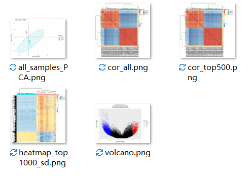 GitHub - ylchenchen/Methylation_TCGA