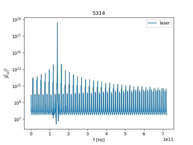 Unknown frequencies in electric field for laser-plasma interactions · epochpic epoch ...