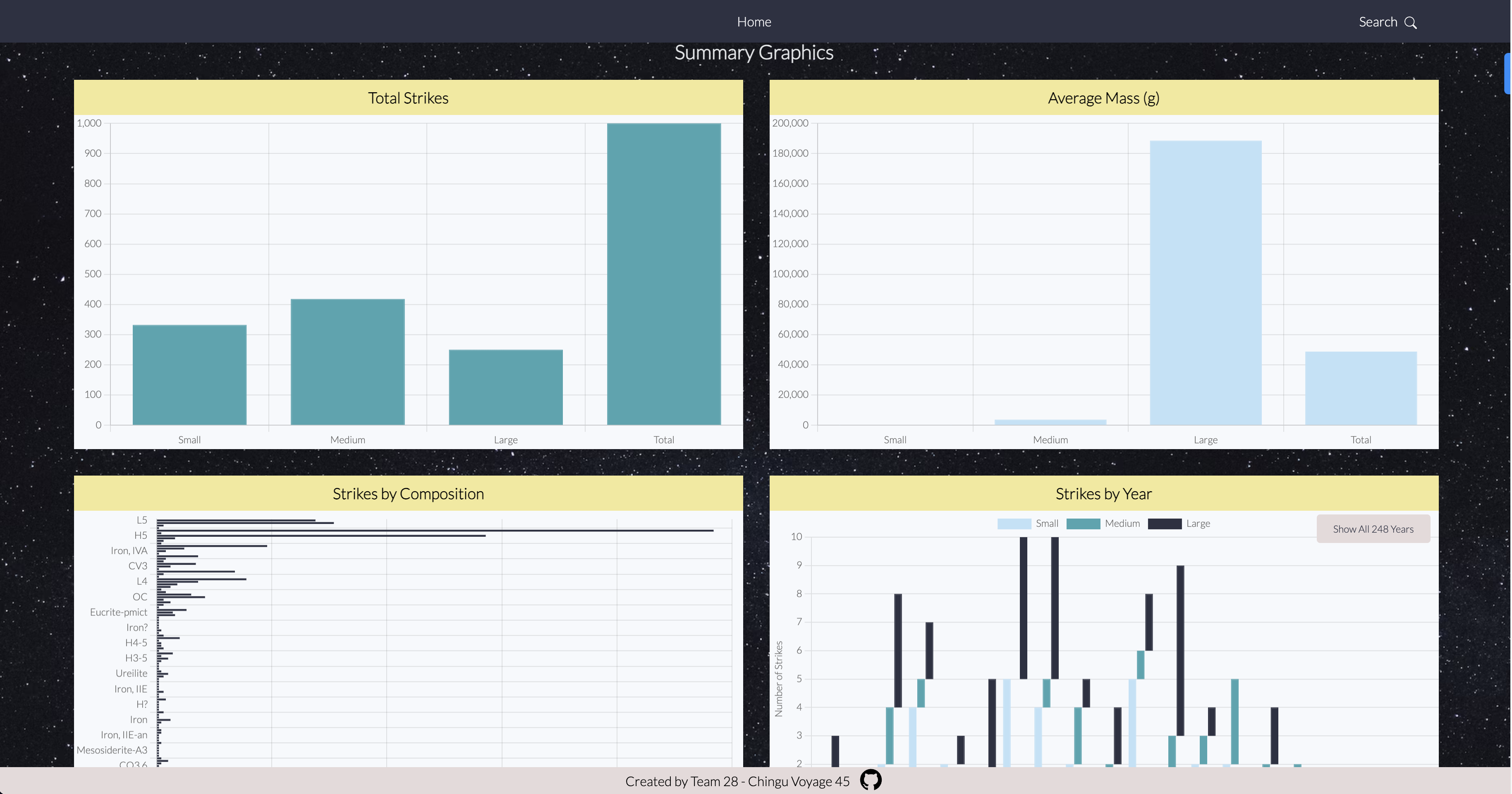 GitHub - lesleytomosada/fireball: Add-project-description-here | Voyage-45 | https://chingu.io ...