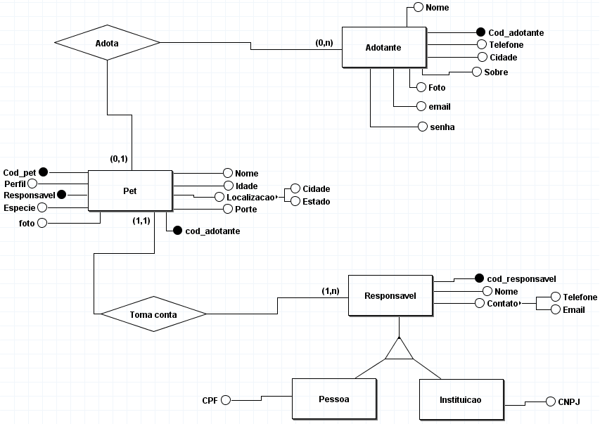 GitHub - Deivz/adopet-api