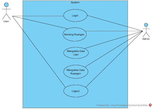 GitHub - zulfameilida/ADSKel2