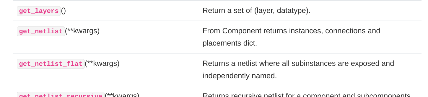 Class methods clickable or expose more information in docs · Issue #1986 · gdsfactory/gdsfactory ...