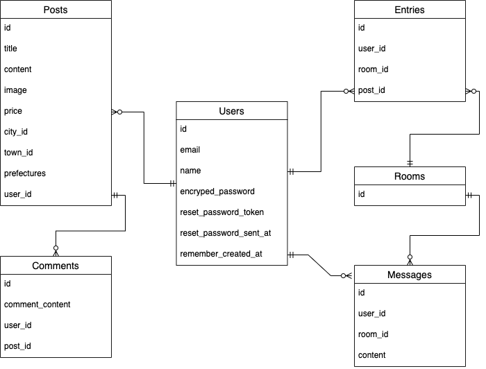 GitHub - SK0127/Rails_app_portfolio