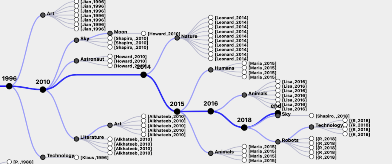 Set Hardcoded Position X Y Of The Node · Issue 3640 · D3 D3 · Github