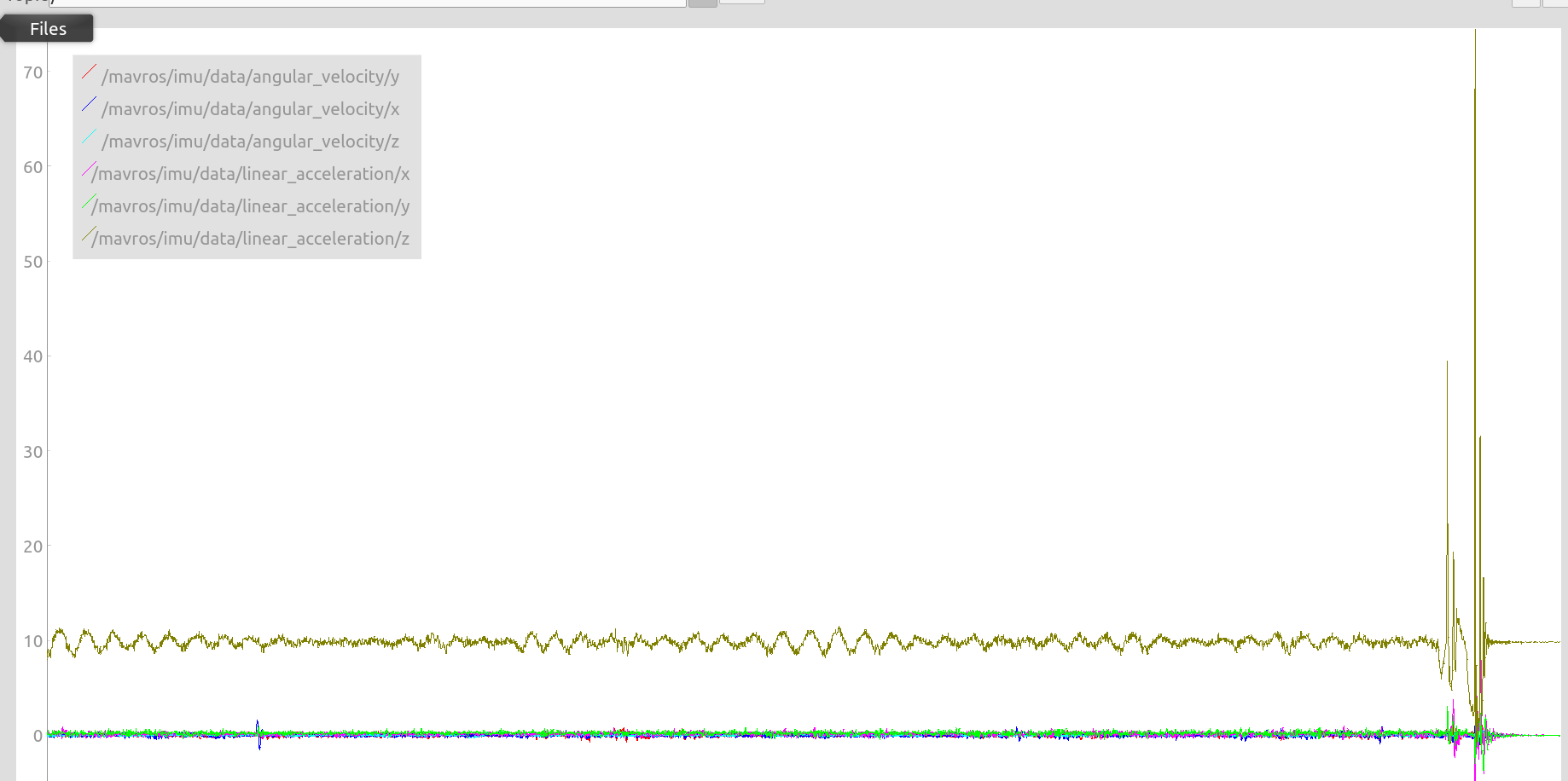 Imu get sudden strike, the acceleration is soaring, then odometry diverged · Issue #125 · ethz ...