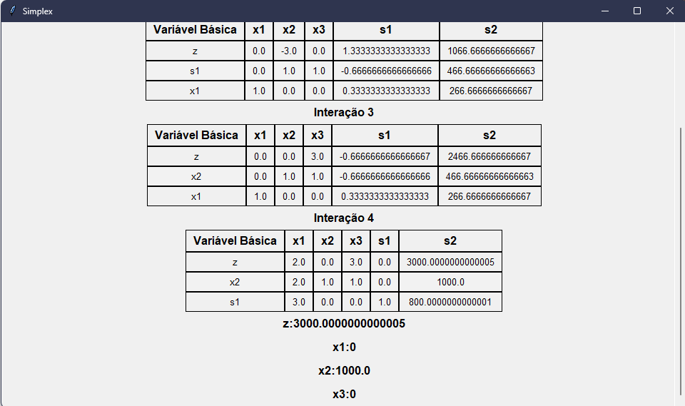 GitHub - lucianomartinsjr/metodo-simplex