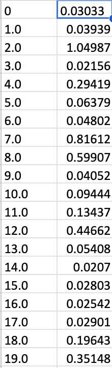 MALLET Bar Chart · Issue #1298 · NLP-Suite/NLP-Suite · GitHub
