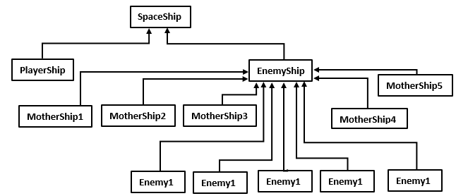 GitHub - cwpachecol/SIS457-StarFighterUSFX
