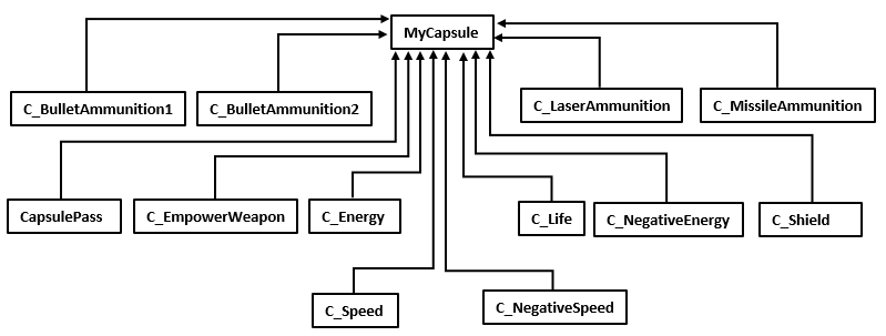 GitHub - cwpachecol/SIS457-StarFighterUSFX