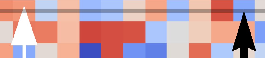 Pltarrow Start And End Locations Are Wrong · Issue 12768 · Matplotlibmatplotlib · Github