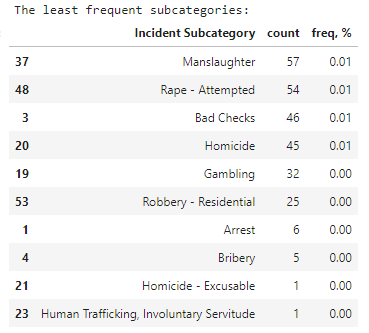 GitHub - khna89/Street-View-Imaging-To-Analyse-Factors-Contributing-To ...