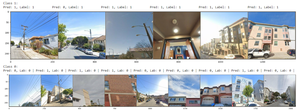 GitHub - khna89/Street-View-Imaging-To-Analyse-Factors-Contributing-To ...