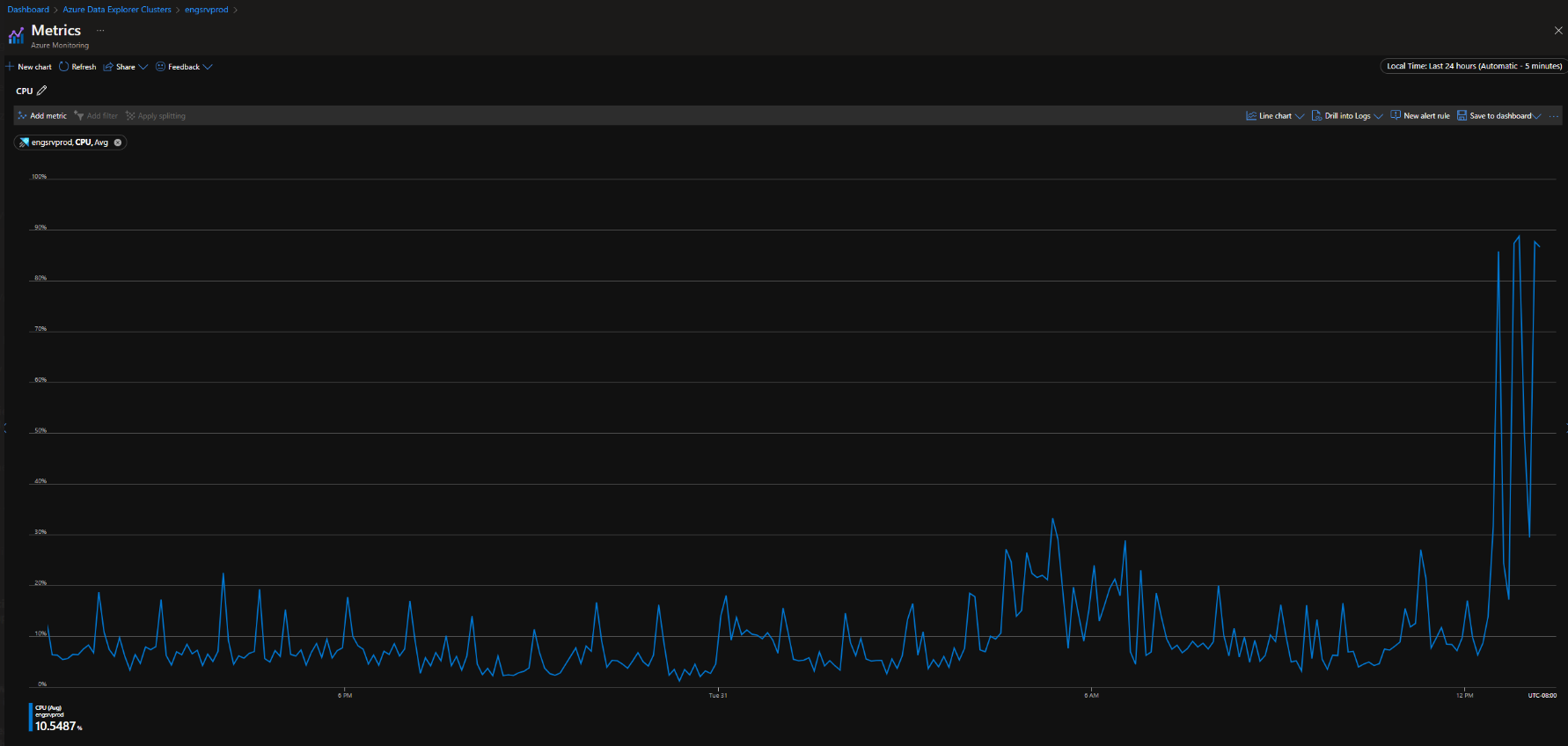 Production - [Alerting] Helix API Average Response Time · Issue #12341 · dotnet/arcade · GitHub