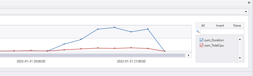 Production [alerting] Helix Api Average Response Time · Issue 12341 · Dotnet Arcade · Github