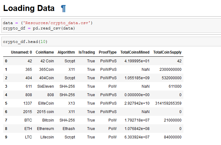 GitHub - maximum-boop/Credit-Risk-Predictor: Predicting Credit Risk