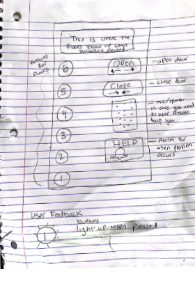 GitHub - arizzo99/Elevator-Interface-Project