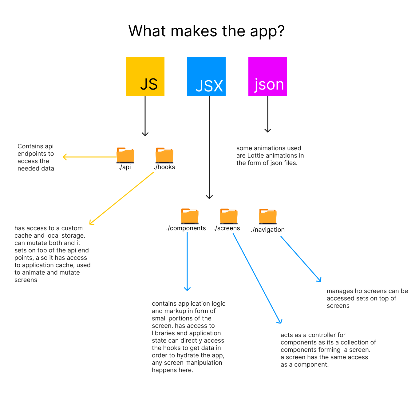 GitHub - BAM-hub/seedIt