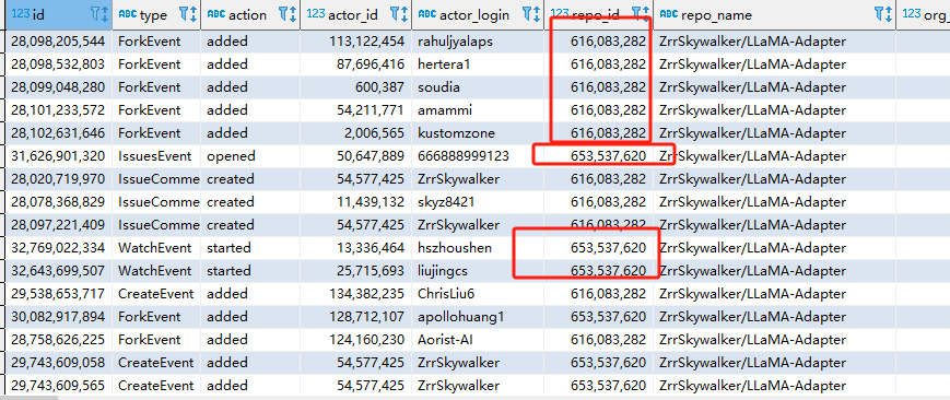 [Question] Why does the same repository have two different IDs in the clickhouse? · Issue #1415 ...