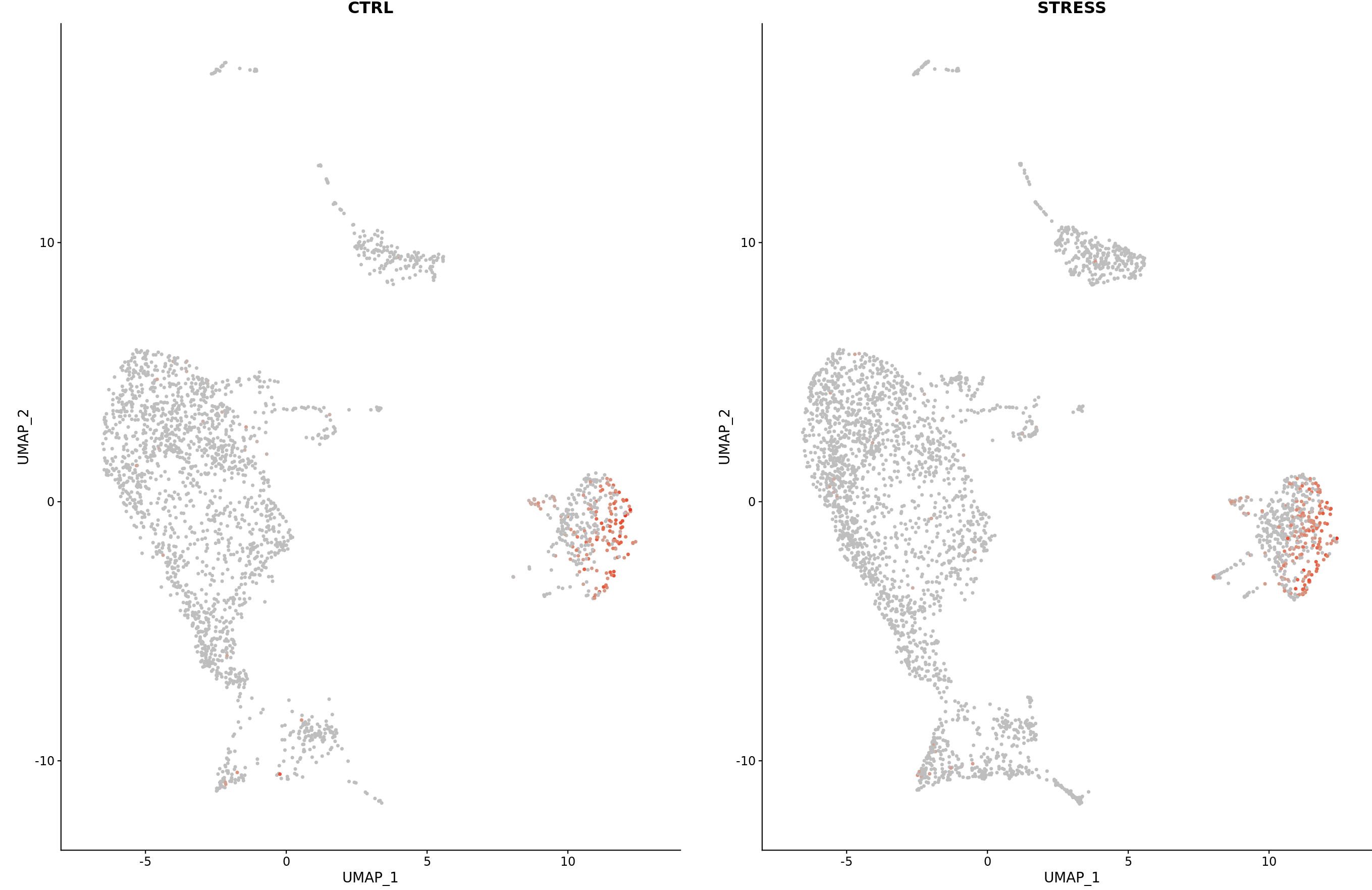 FeaturePlot split.by gives different background color · Issue #4956 · satijalab/seurat · GitHub
