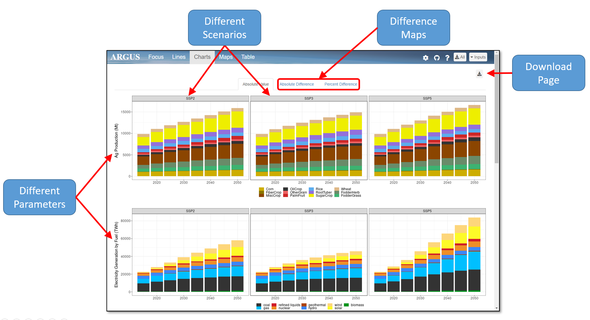 How to plot GCAM results in bar charts? · Issue #235 · JGCRI/metis · GitHub