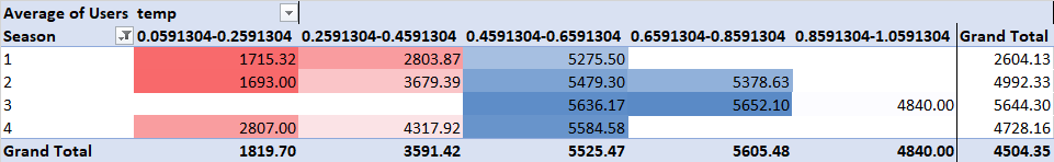 GitHub - AJsimplydevelops/Data_Analytics-Excel