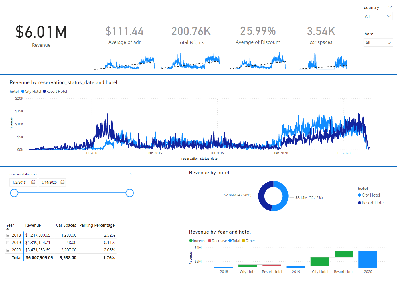 GitHub - AJsimplydevelops/Data-visualization