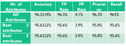 GitHub - AJsimplydevelops/Data-mining