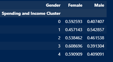 GitHub - AJsimplydevelops/customer-segmentation