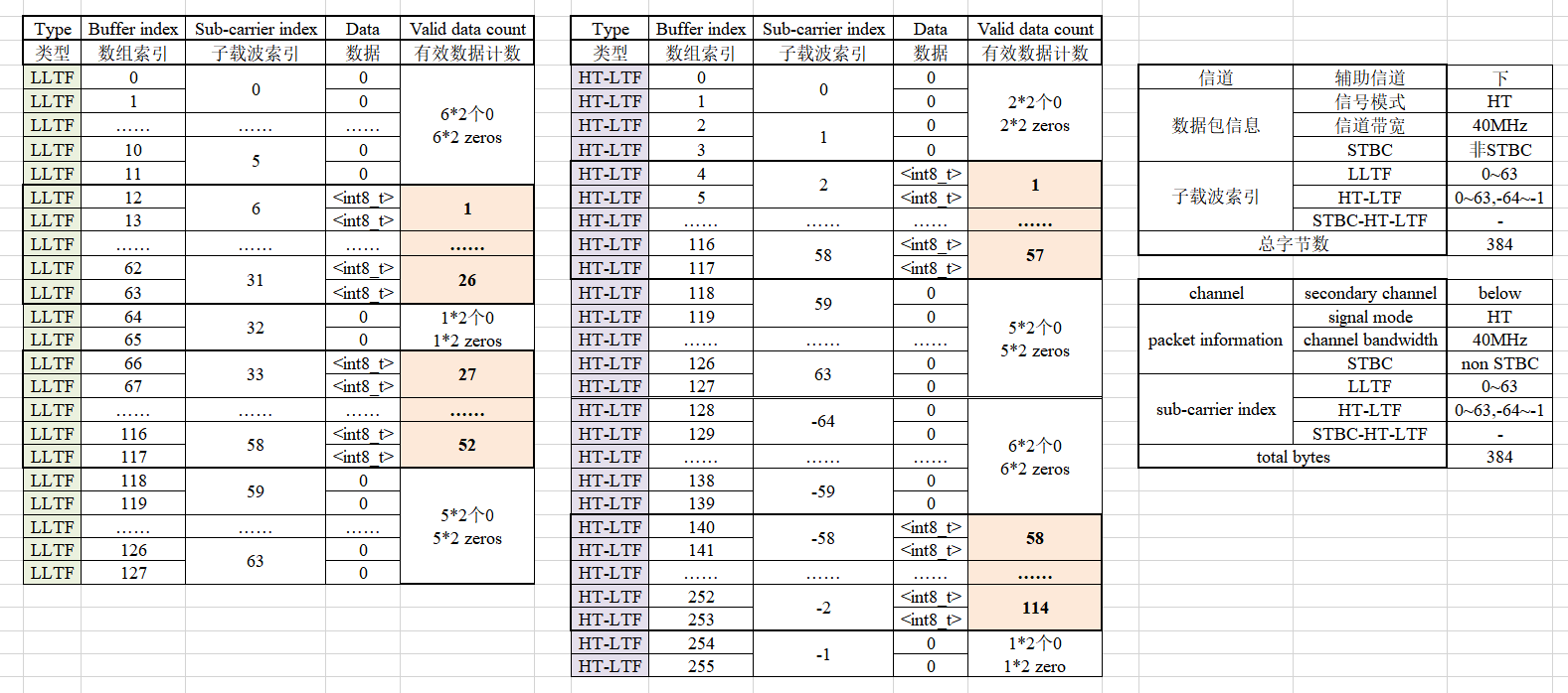 Questions About Console Test Routines Collecting Data Aeghb 125 · Issue 101 · Espressif Esp