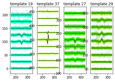 How to use plot_unit_waveforms API? · Issue #602 · SpikeInterface/spikeinterface · GitHub