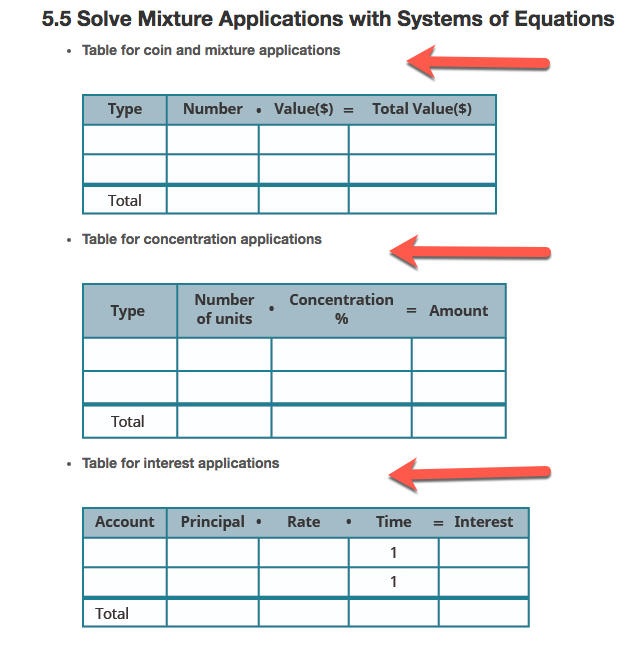 Distance between figure and item of the list · Issue #2059 · openstax/webview · GitHub