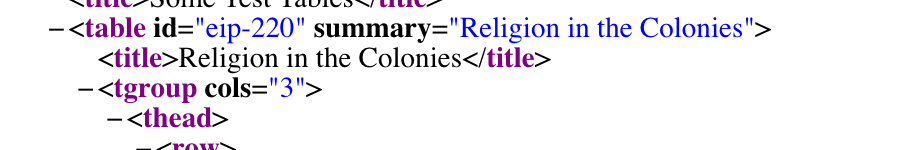 WAITING [content investigation] Table Numbers Not Displaying · Issue #2165 · openstax/webview ...