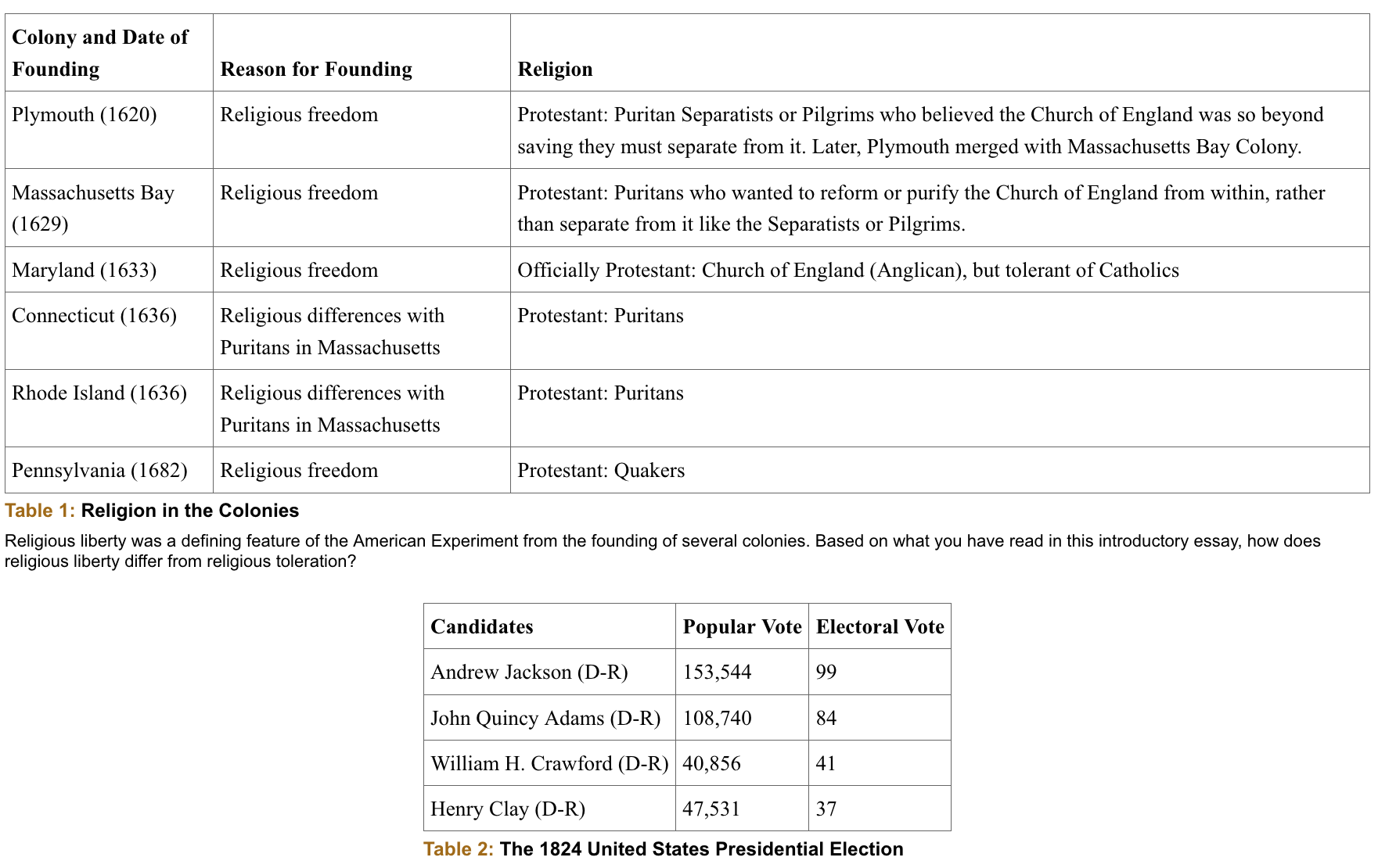 WAITING [content investigation] Table Numbers Not Displaying · Issue #2165 · openstax/webview ...
