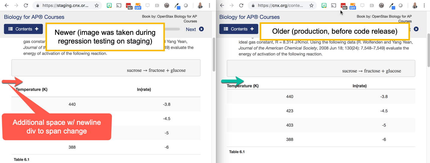 Newline Testing Extra Spacing After Block Elements · Issue 2126 · Openstaxwebview · Github