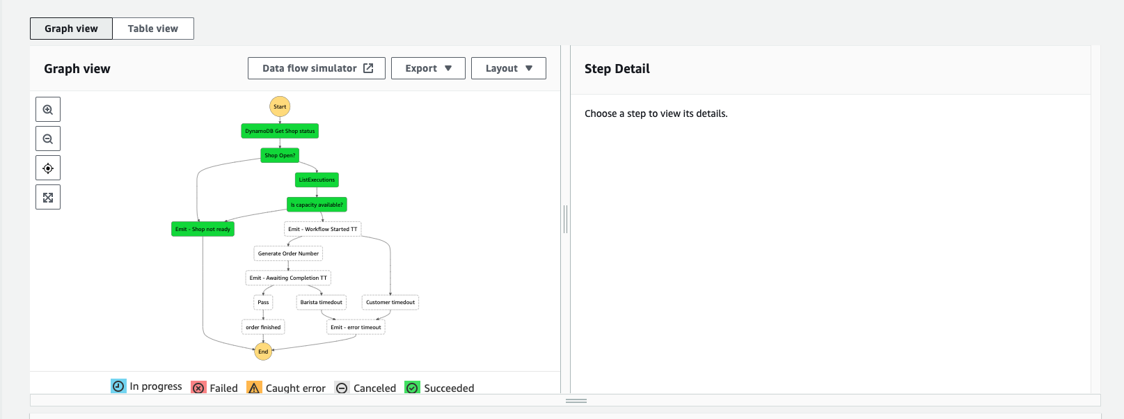 wrong image · Issue #29 · aws-samples/serverless-coffee-workshop · GitHub