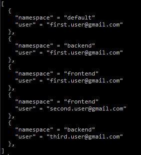 Gke Access Management With Kubernetes Rbac | Adventures of a SysAdmin