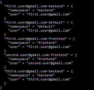 Gke Access Management With Kubernetes Rbac | Adventures of a SysAdmin