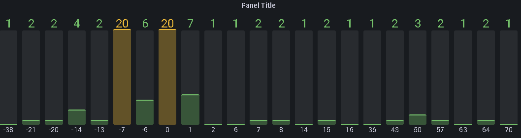 Value mappings not working as expected in bar gauge and bar graph · Issue #45474 · grafana ...