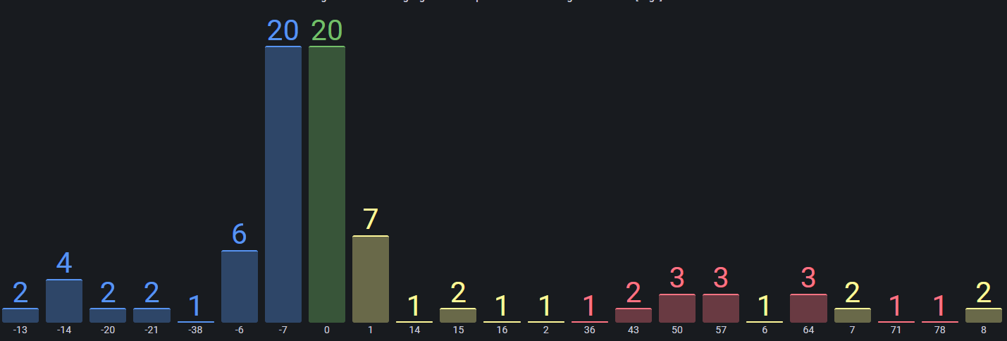 Value mappings not working as expected in bar gauge and bar graph · Issue #45474 · grafana ...