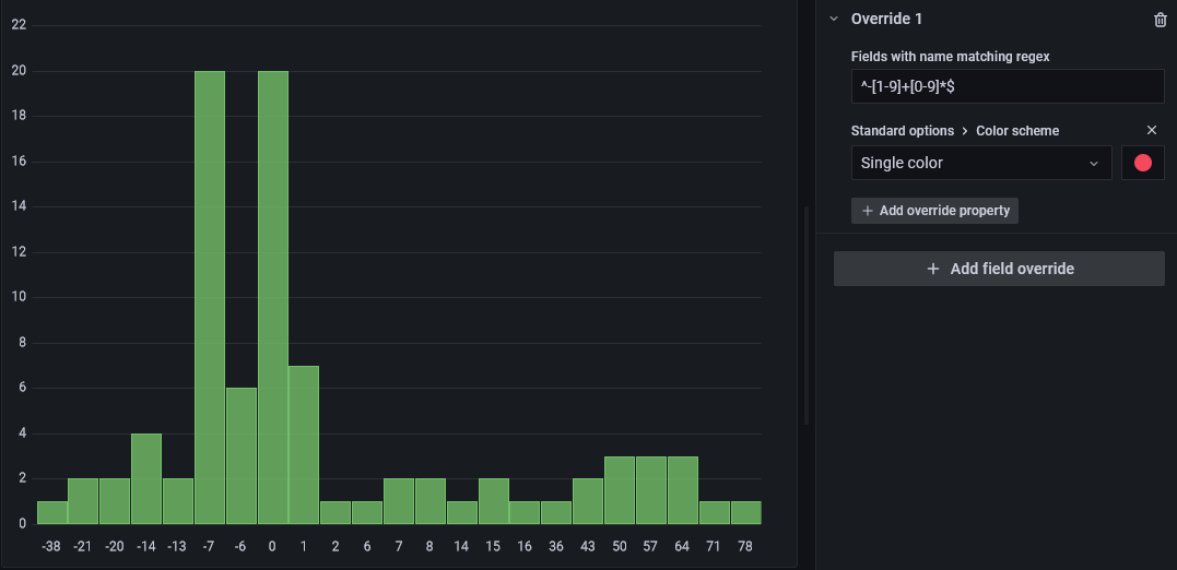 Value mappings not working as expected in bar gauge and bar graph · Issue #45474 · grafana ...
