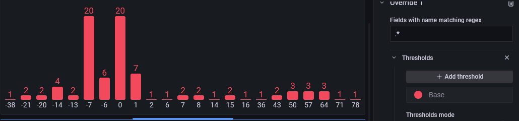 Value mappings not working as expected in bar gauge and bar graph · Issue #45474 · grafana ...