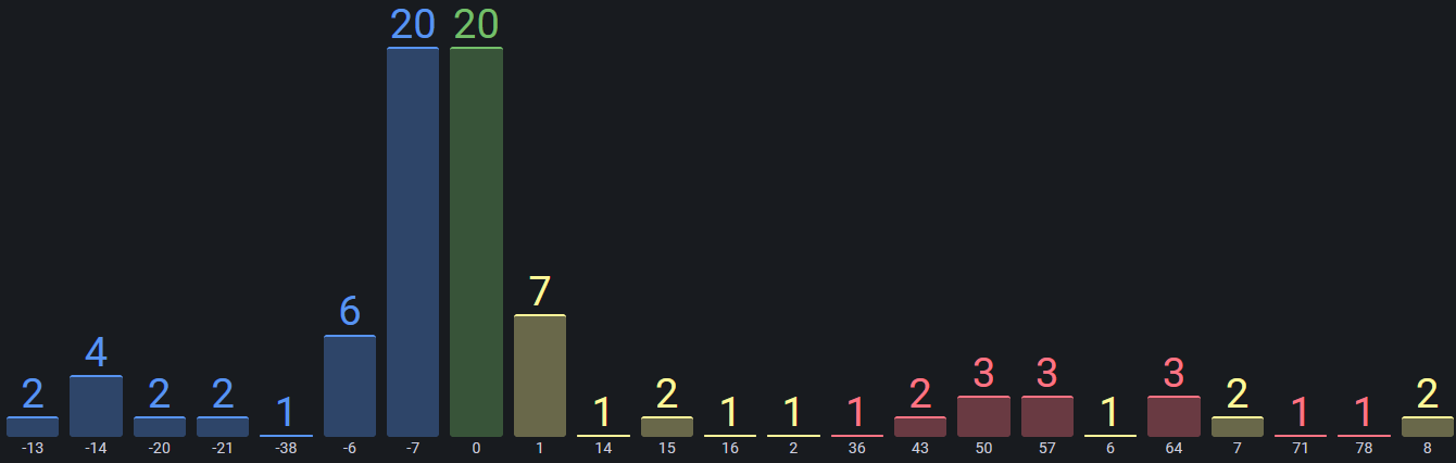Value mappings not working as expected in bar gauge and bar graph · Issue #45474 · grafana ...