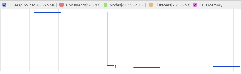 Bug: Memory leakage with setInterval · Issue #19800 · facebook/react · GitHub
