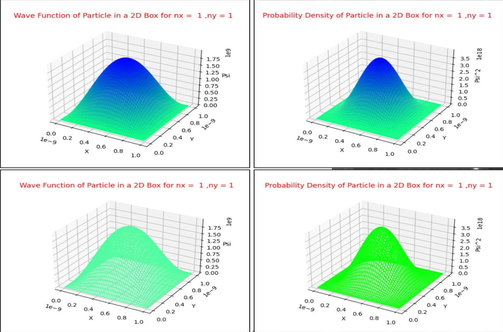 GitHub - datatales-with-pankaj/Particle-In-A-2D-Box-Simulation