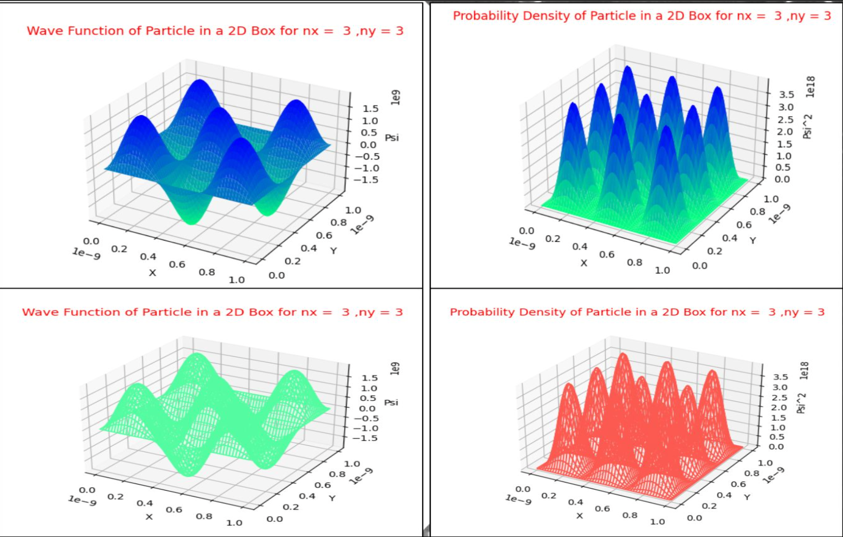 GitHub - datatales-with-pankaj/Particle-In-A-2D-Box-Simulation