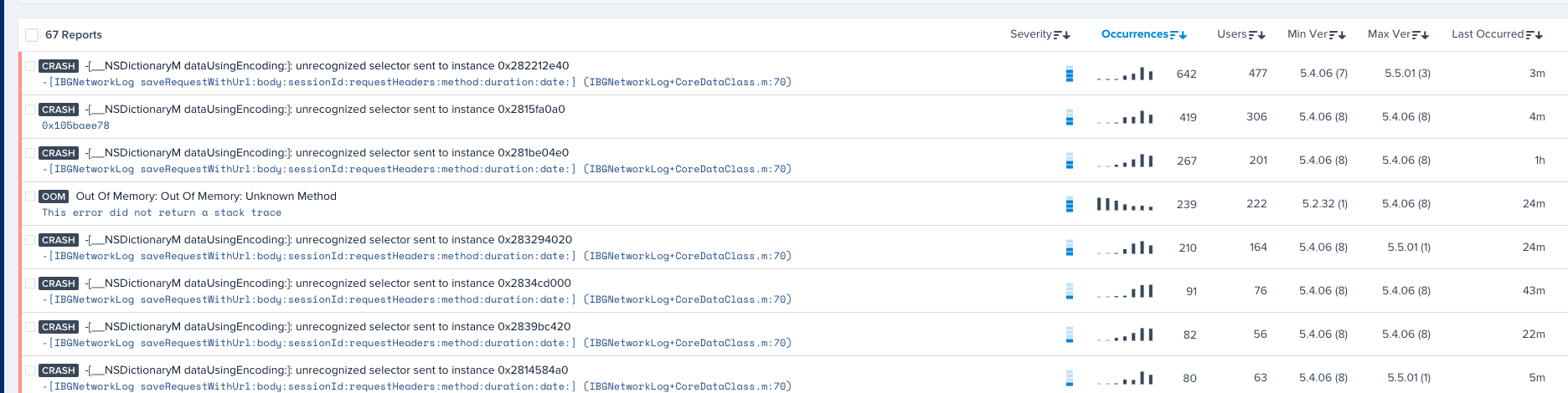 IBGNetworkLog saveRequestWithUrl:body Crashs · Issue #613 · Instabug ... IBGNetworkLog saveRequestWithUrl:body Crashs · Issue #613 · Instabug ...